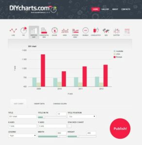 Free Chart Tools: Create Charts Online | fastfwd