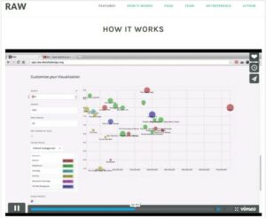 Free Chart Tools: Create Charts Online | fastfwd